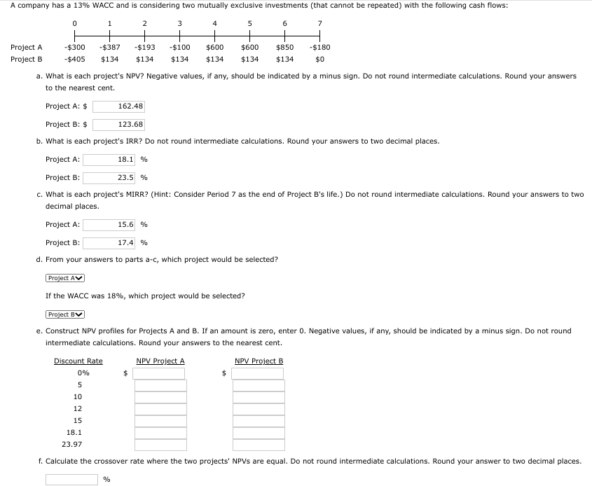 Solved e) Construct NPV profiles for Projects A and B. If an | Chegg.com