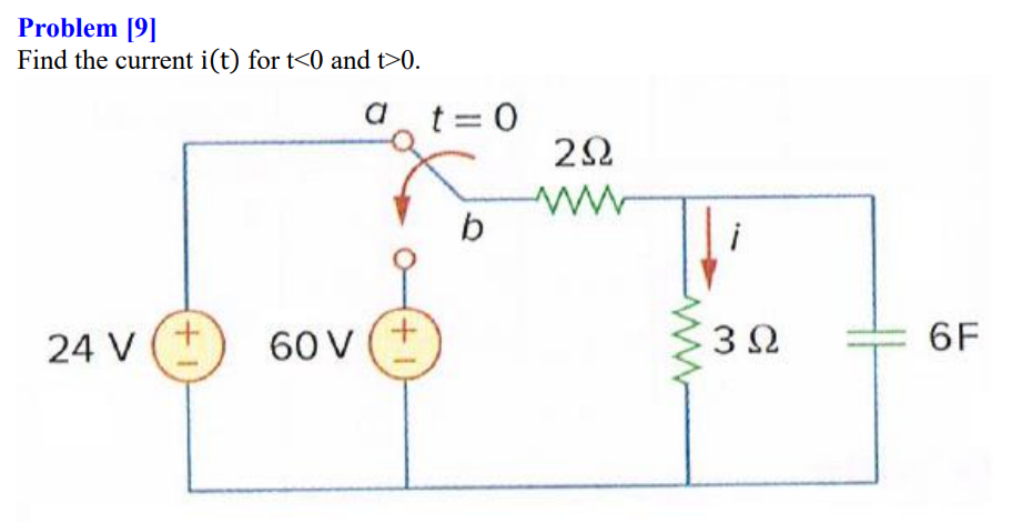 Solved Problem [9] Find the current i(t) for t 0. | Chegg.com