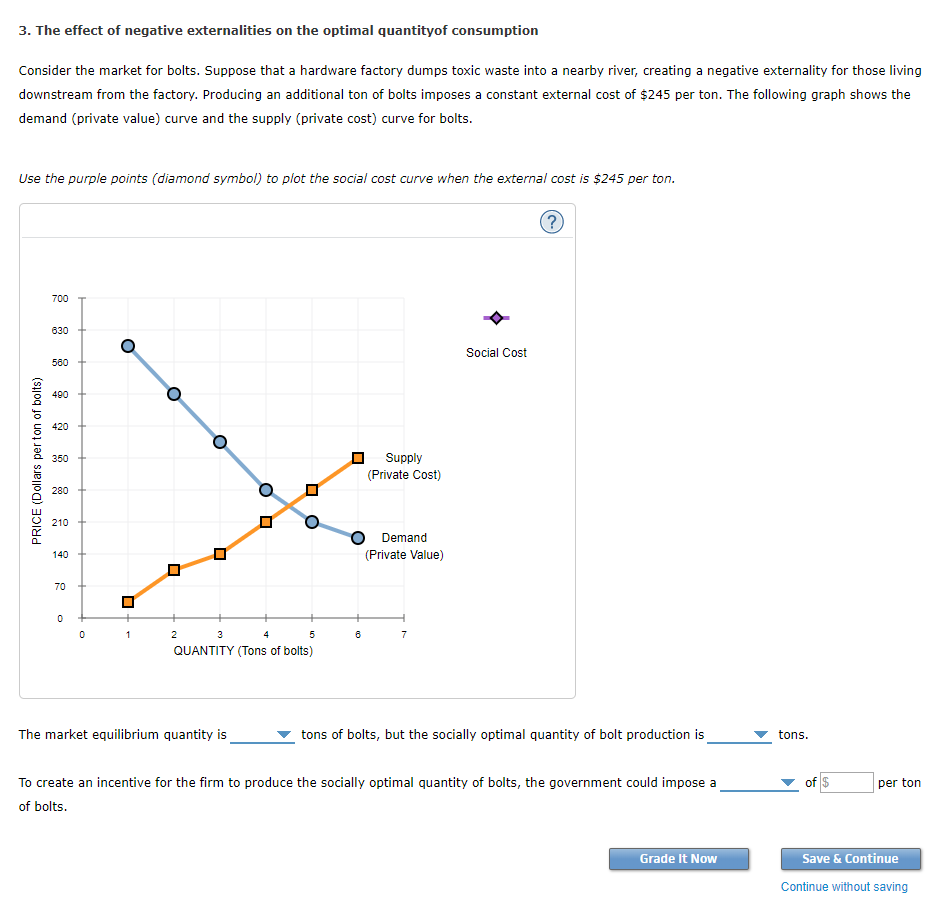Solved 3. The effect of negative externalities on the | Chegg.com