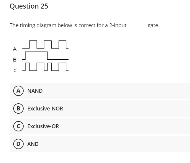 Solved The timing diagram below is correct for a 2-input | Chegg.com
