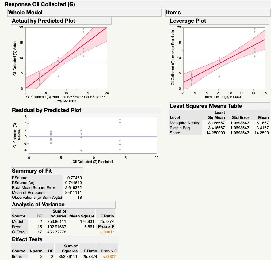 Complete a full analysis of the image shown. Explain | Chegg.com