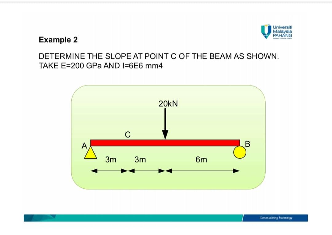 Solved Example 2 DETERMINE THE SLOPE AT POINT C OF THE BEAM | Chegg.com