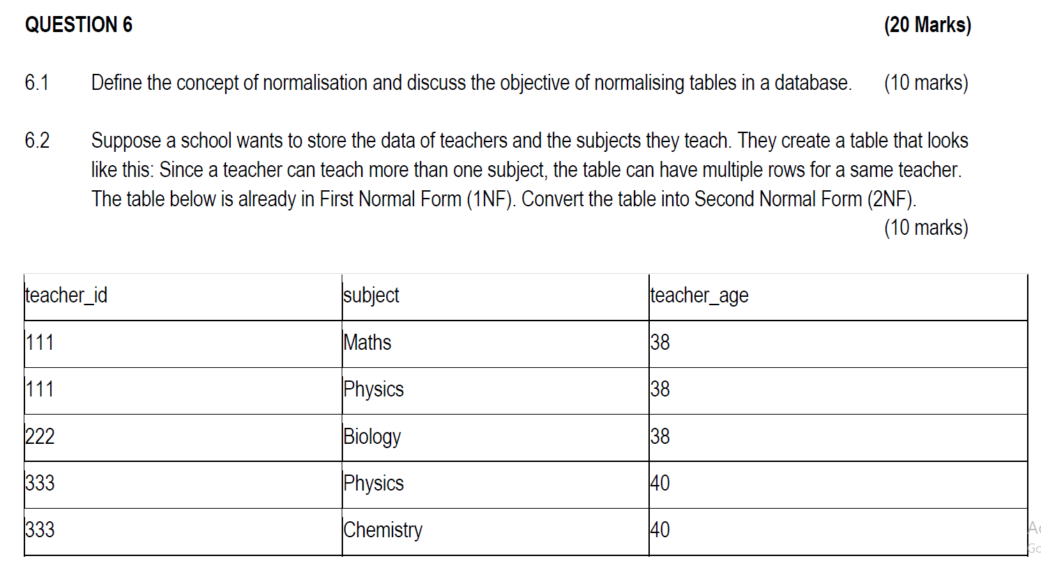 Solved QUESTION 6 (20 Marks) 6.1 Define the concept of | Chegg.com