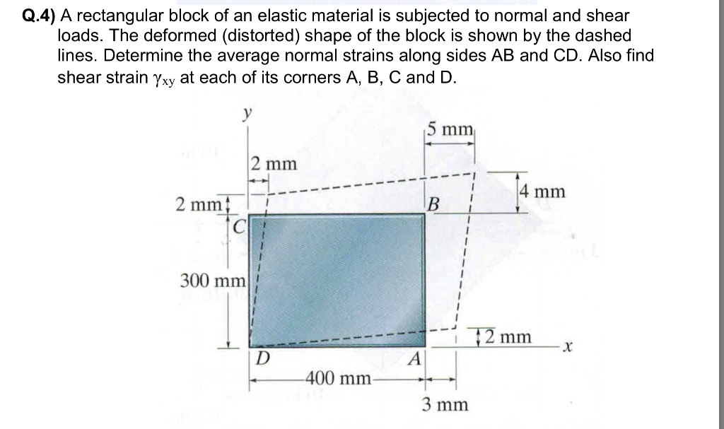 Solved Q.4) A rectangular block of an elastic material is | Chegg.com