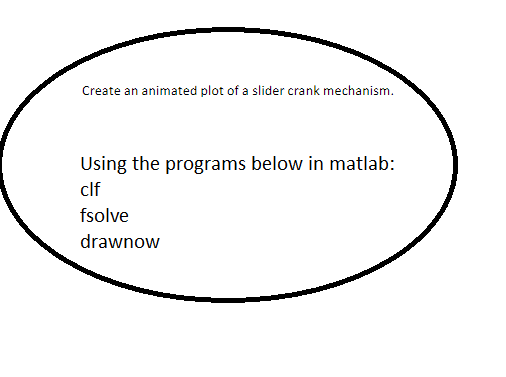 Solved Create an animated plot of a slider crank mechanism. | Chegg.com