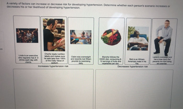 Solved A variety of factors can increase or decrease risk | Chegg.com