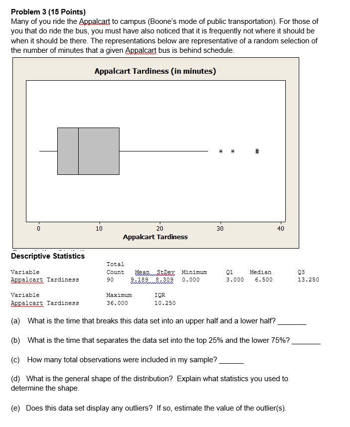 Solved Problem 3 (15 Points) Many of you ride the Appalcart | Chegg.com