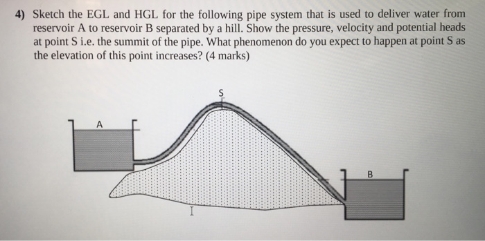 Solved 4) Sketch the EGL and HGL for the following pipe | Chegg.com