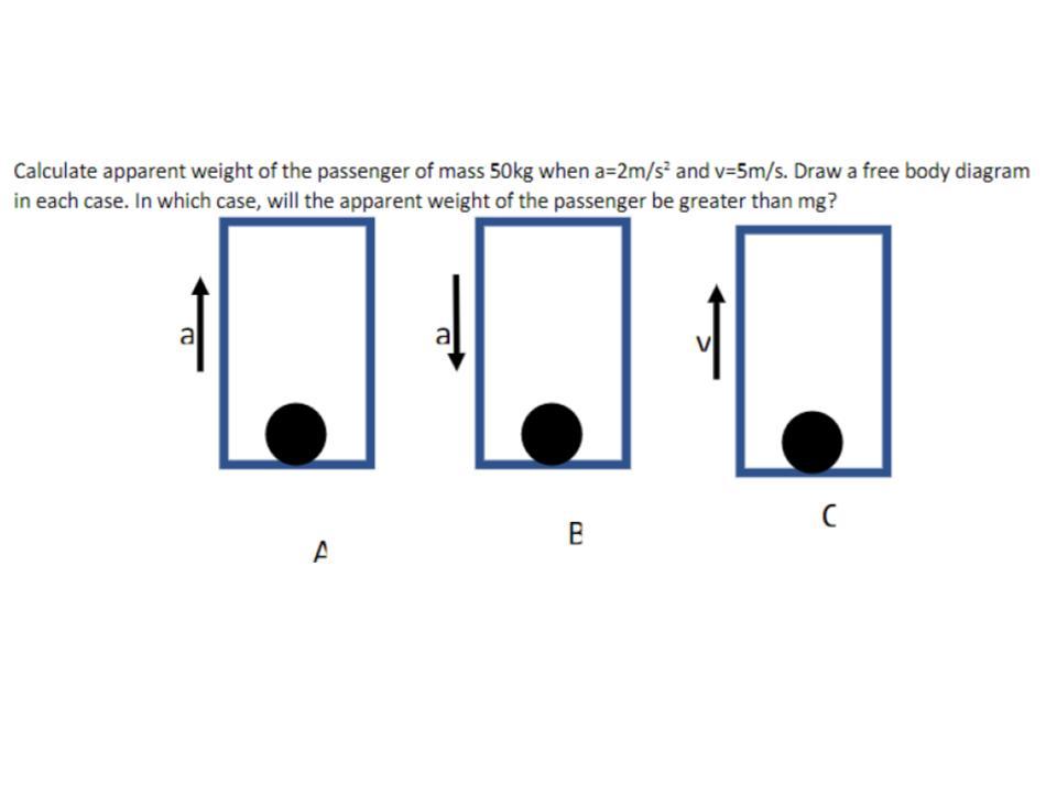 Solved Calculate apparent weight of the passenger of mass 50 | Chegg.com