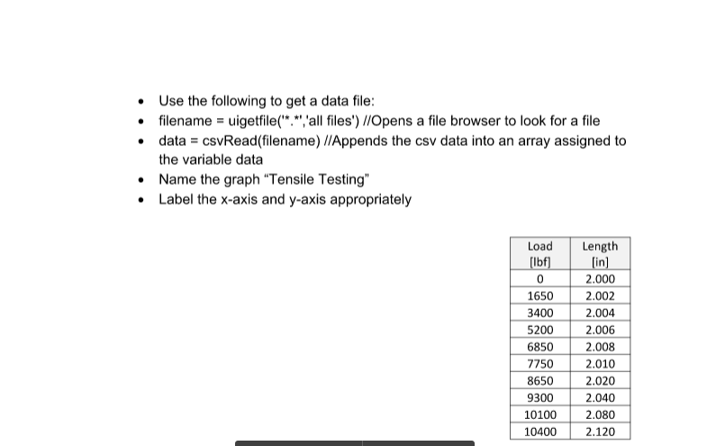 Solved Please do this in a scilab format as soon as | Chegg.com