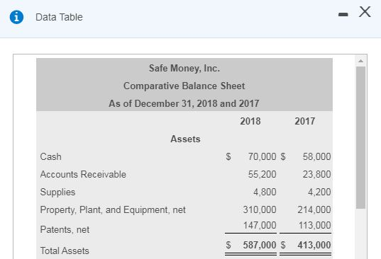 Solved Consider the following condensed financial statements | Chegg.com