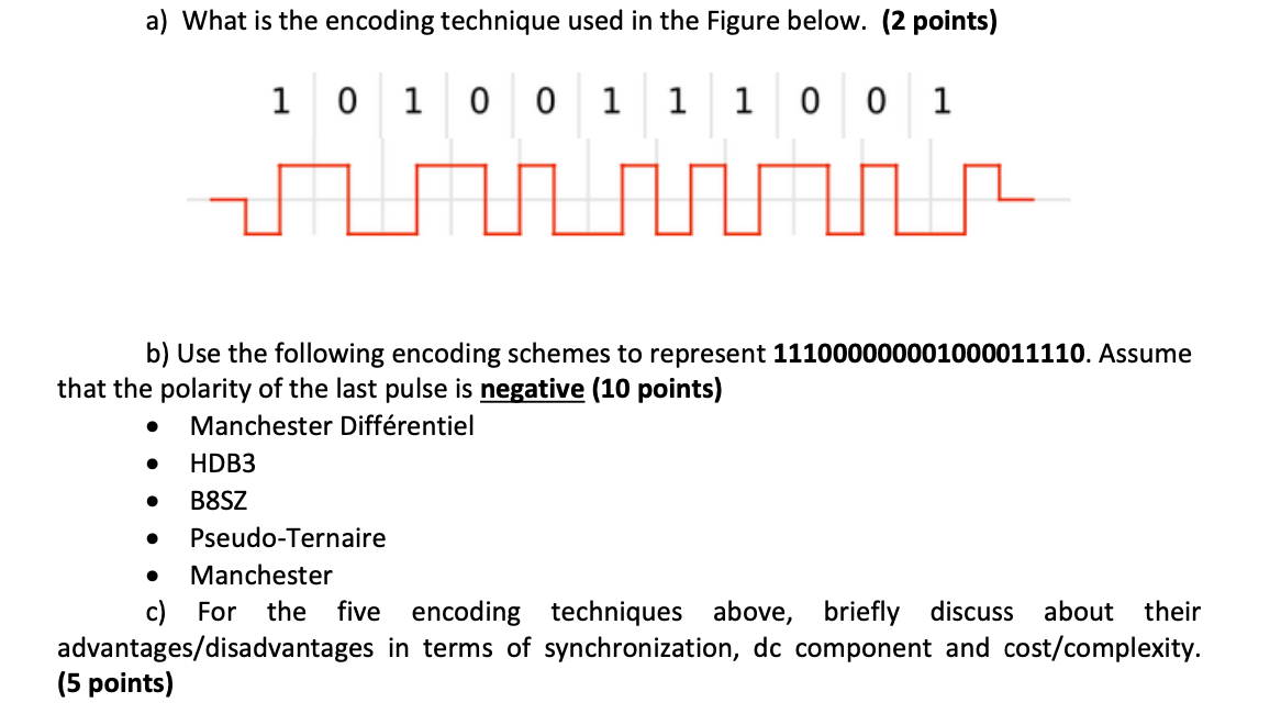 Solved A What Is The Encoding Technique Used In The Figure Chegg