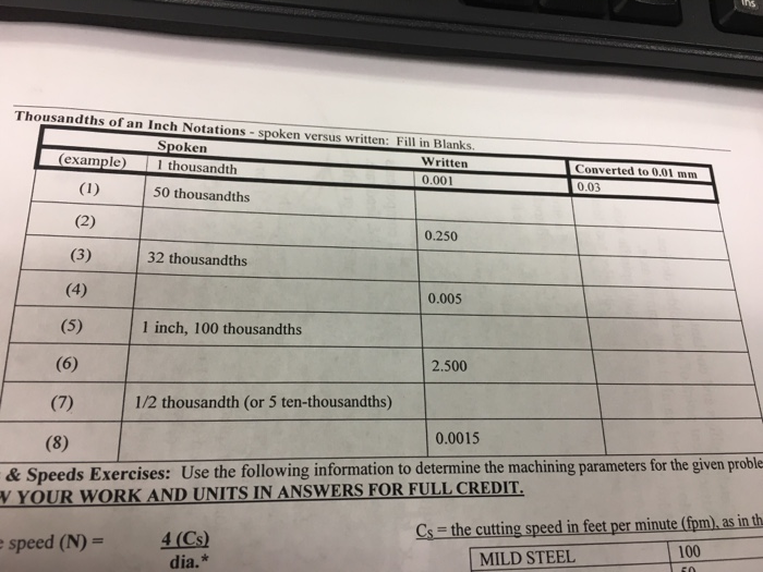 Solved Thousandths of an Inch Notations spoken versus | Chegg.com