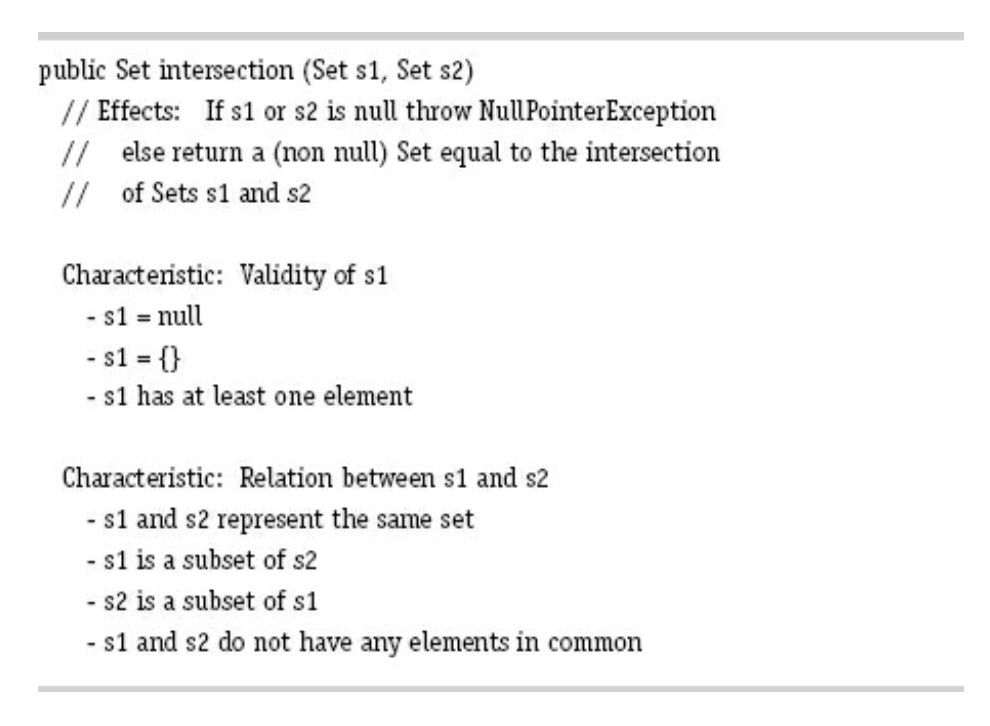 Solved Answer the following questions for the method | Chegg.com