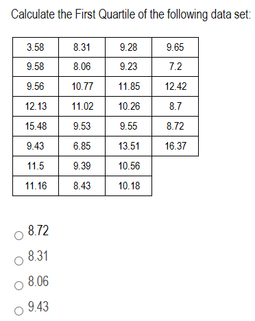 Solved Calculate the Third Quartile of the following data | Chegg.com