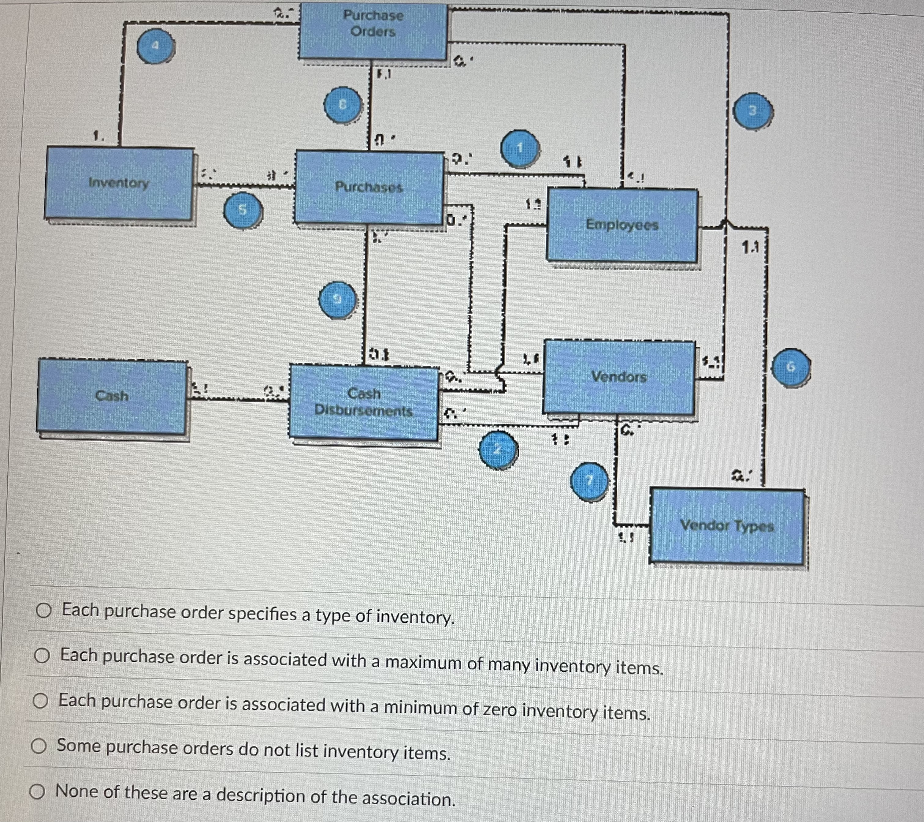 Solved Each purchase order specifies a type of | Chegg.com