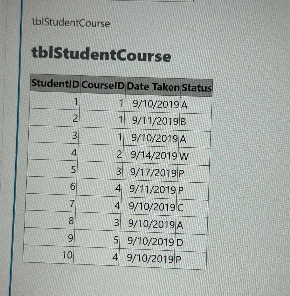 Solved This database contains three tables: tblStudent, | Chegg.com