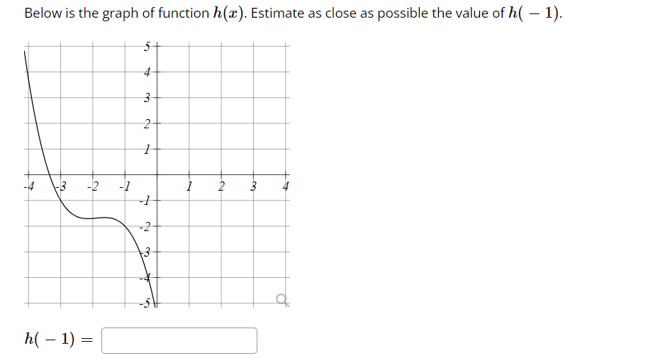 Solved Below is the graph of function h(x). Estimate as | Chegg.com
