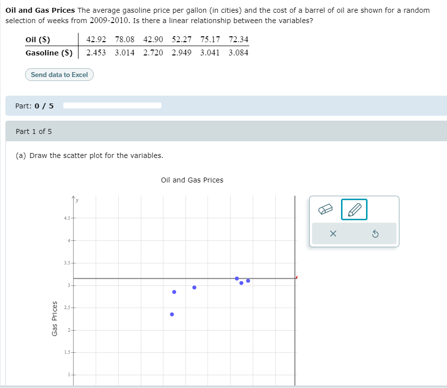 Solved Oil and Gas Prices The average gasoline price per | Chegg.com