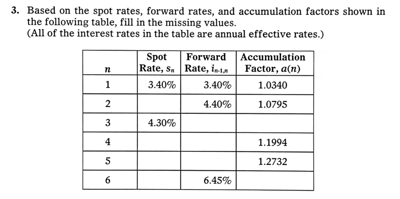Solved Based on the spot rates, forward rates, and | Chegg.com Solved Based on the spot rates, forward rates, and | Chegg.com