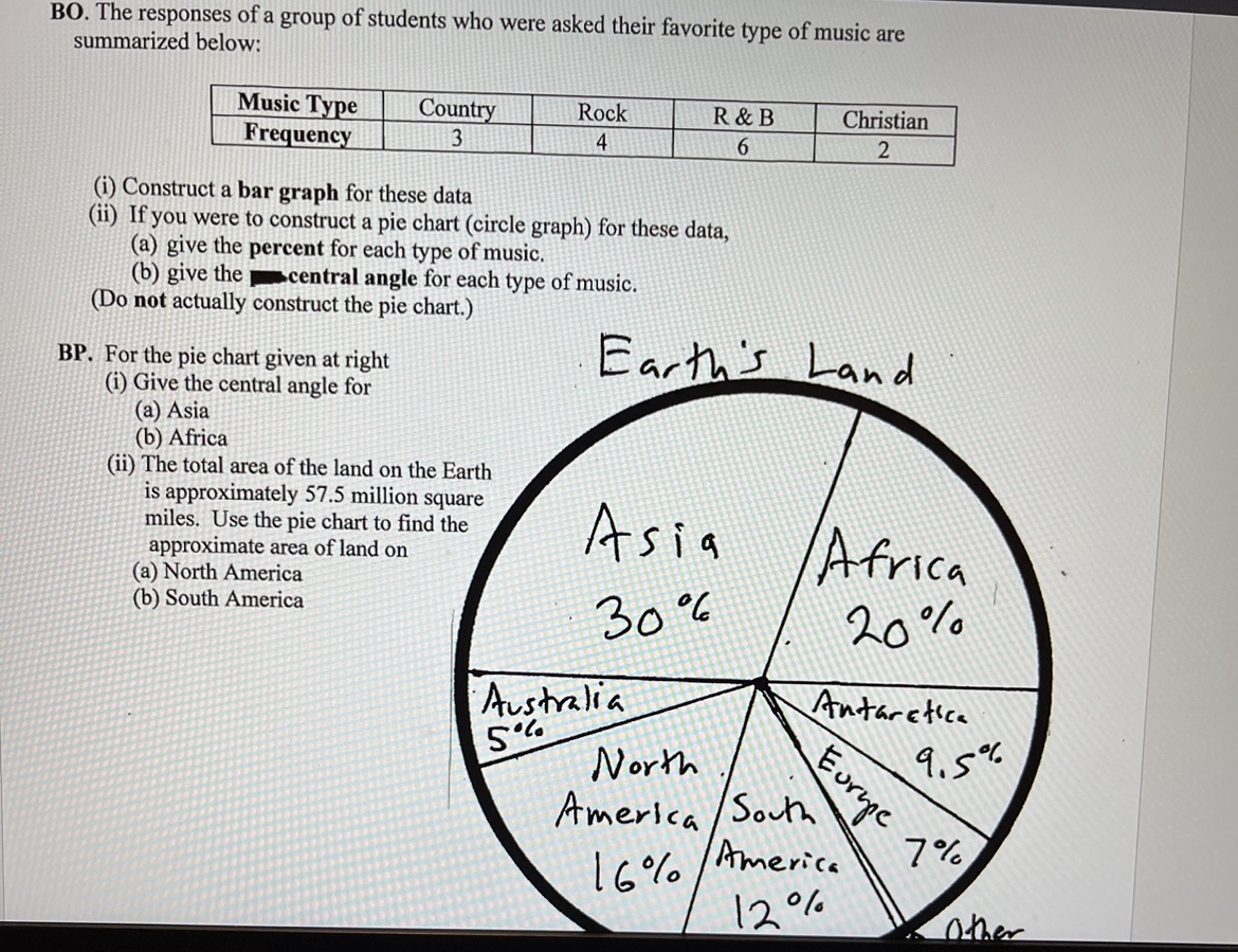 Solved BO. ﻿The responses of a group of students who were | Chegg.com