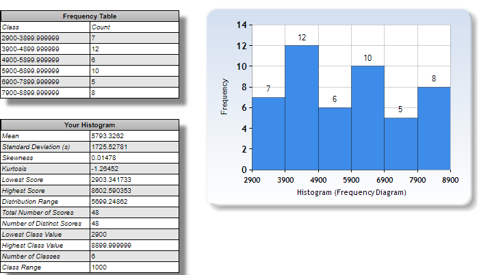 Solved Is the data set unimodal or multimodal? Is the | Chegg.com