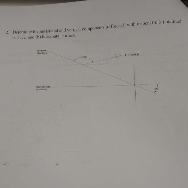 Solved Determine the horizontal and vertical components of | Chegg.com