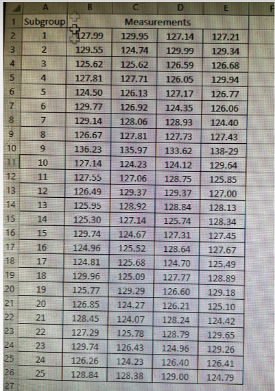 Download the spreadsheet. Calculate the X bar, X | Chegg.com