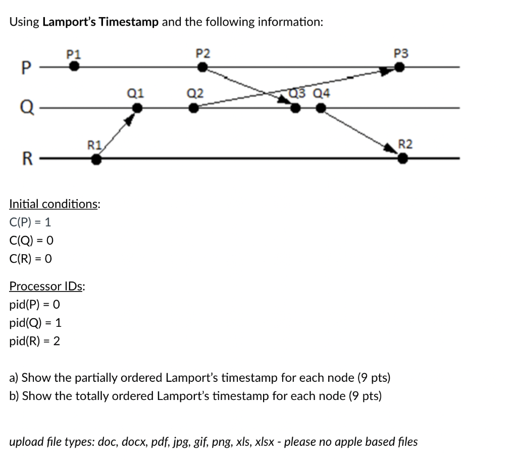 Solved Using Lamport's Timestamp and the following | Chegg.com