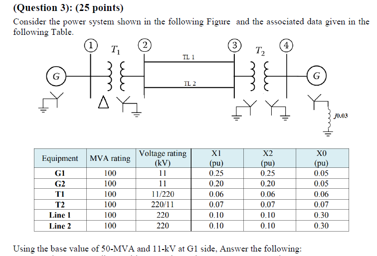 Solved 1. Draw the corresponding positive, negative and zero | Chegg.com