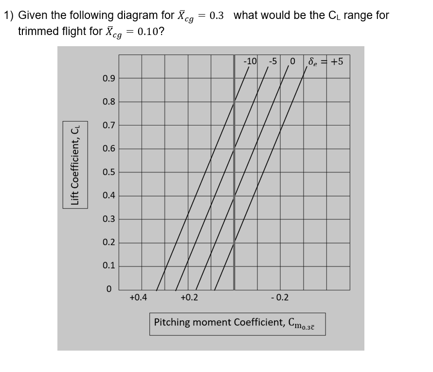 Solved 1) Given the following diagram for Xcg = 0.3 what | Chegg.com