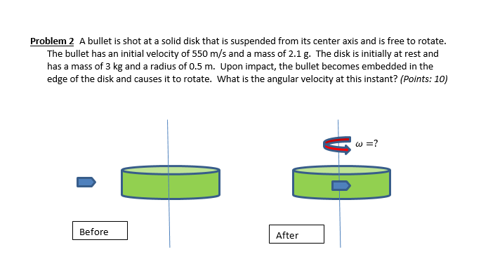 Solved Problem 2 A bullet is shot at a solid disk that is | Chegg.com