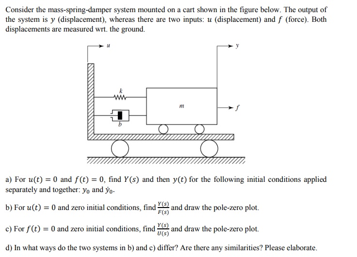 Solved Consider the mass-spring-damper system mounted on a | Chegg.com