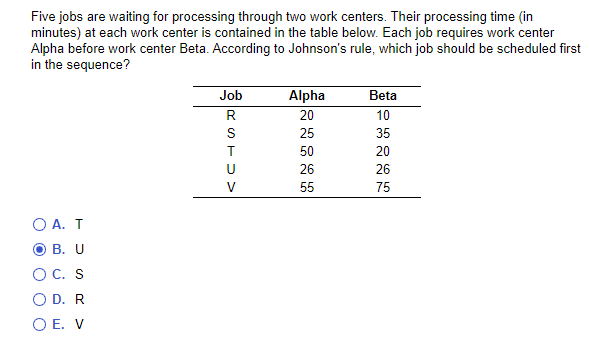 Solved Five jobs are waiting for processing through two work | Chegg.com