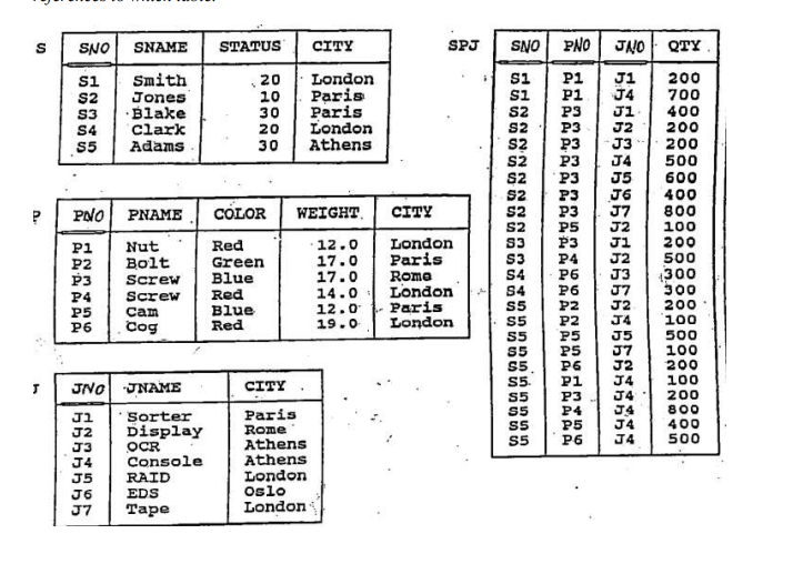 Solved Specify Primary Key for each table below, also | Chegg.com