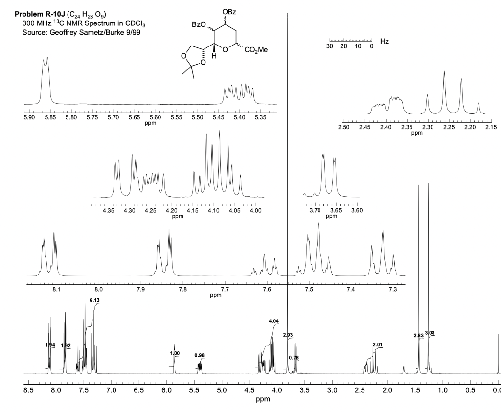 Solved Assign signals in the spectrum and calculate all J | Chegg.com
