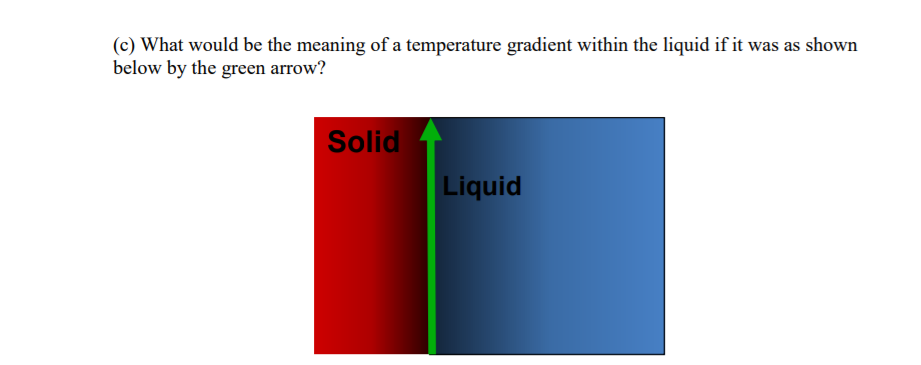 15)(a) Plot schematically the temperature gradients | Chegg.com