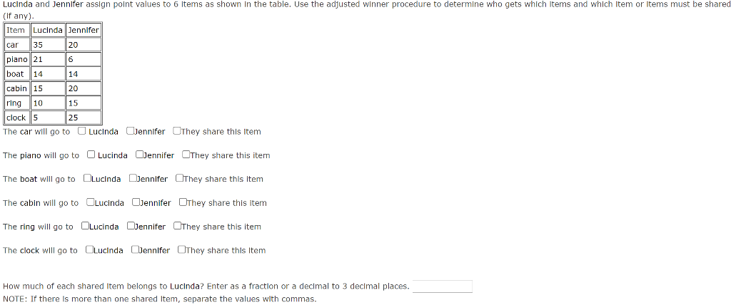 Solved Lucinda and Jennifer assign point values to 6 Items | Chegg.com