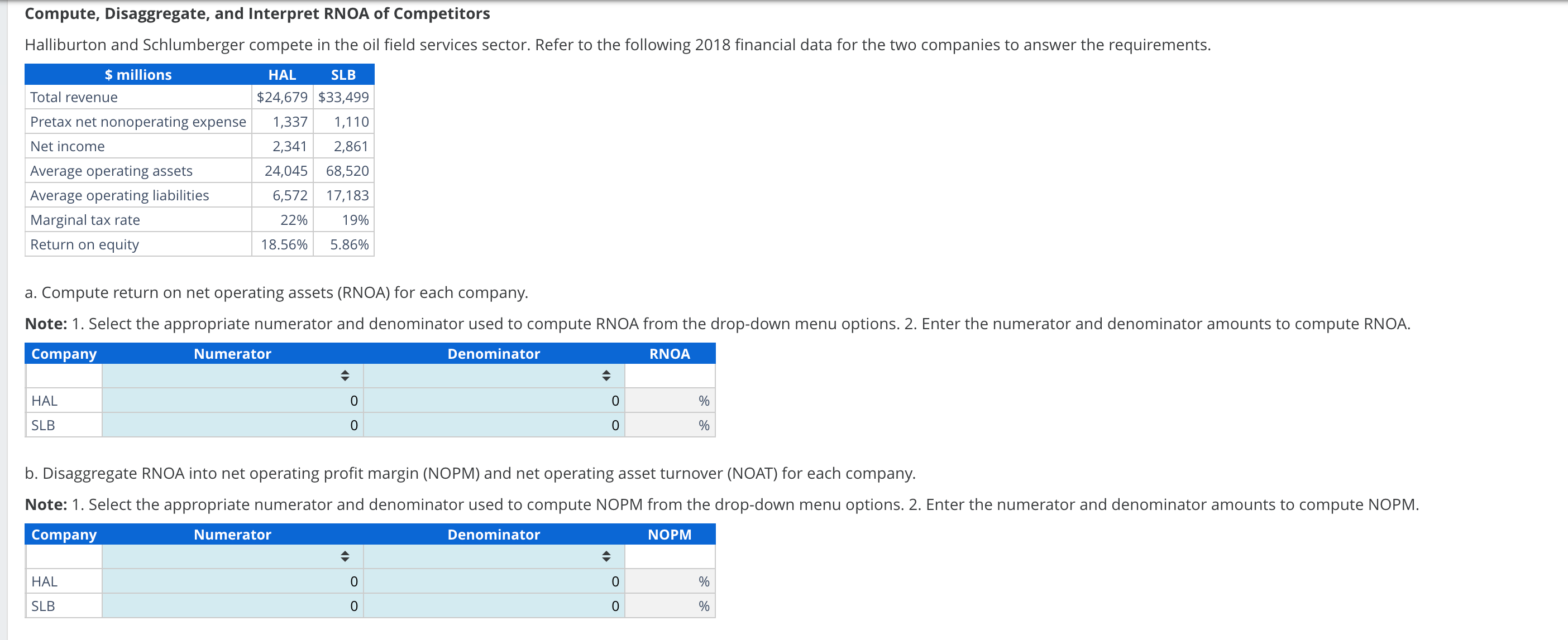 Solved a. Compute return on net operating assets (RNOA) for | Chegg.com