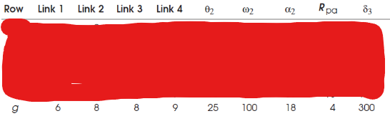 Solved The link lengths, coupler point location, and the | Chegg.com