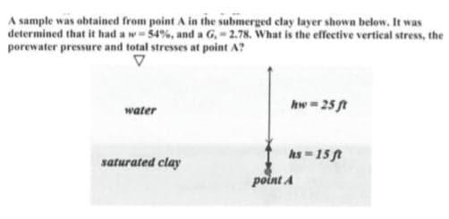 Solved A sample was obtained from point A in the submerged | Chegg.com