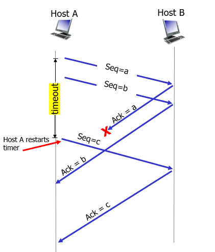 Problem 1 (Telnet) Consider the Telnet example | Chegg.com