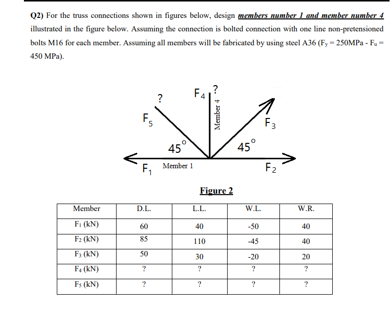 Solved Q2) For the truss connections shown in figures below, | Chegg.com