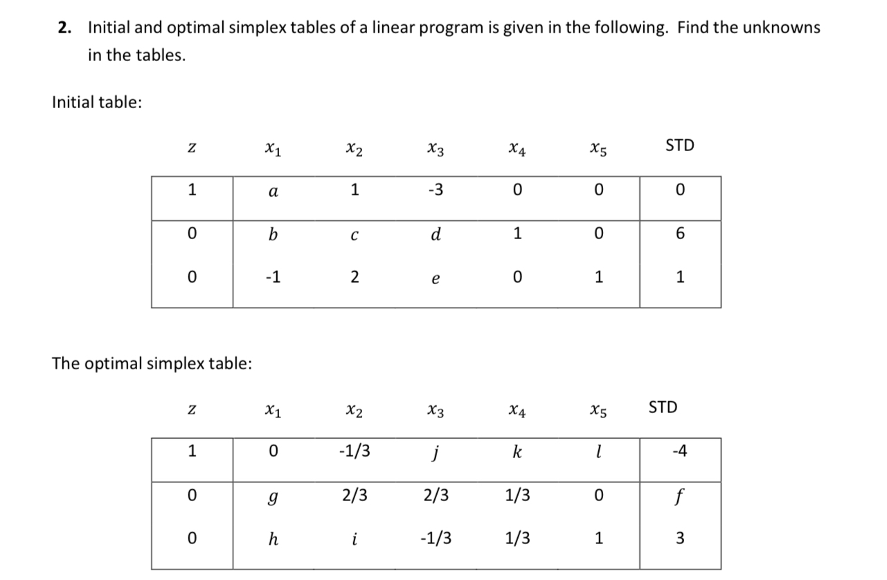 Solved Initial and optimal simplex tables of a linear | Chegg.com
