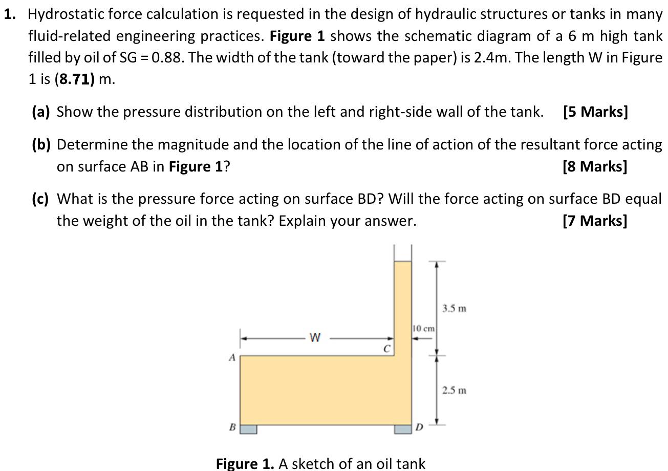 Solved 1. Hydrostatic force calculation is requested in the | Chegg.com