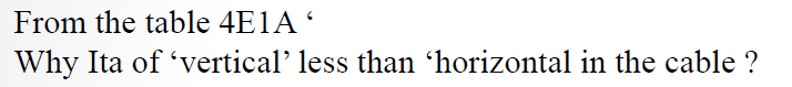 Solved From the table 4E1A' Why Ita of ‘vertical' less than | Chegg.com