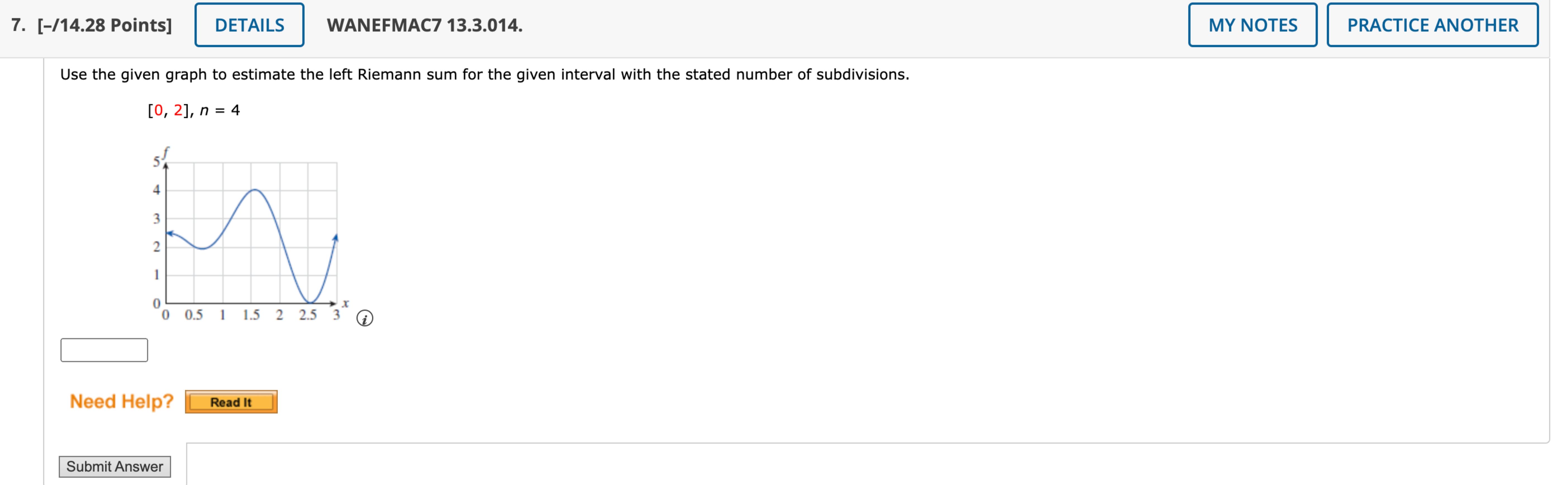 Solved Use the given graph to estimate the left Riemann sum | Chegg.com