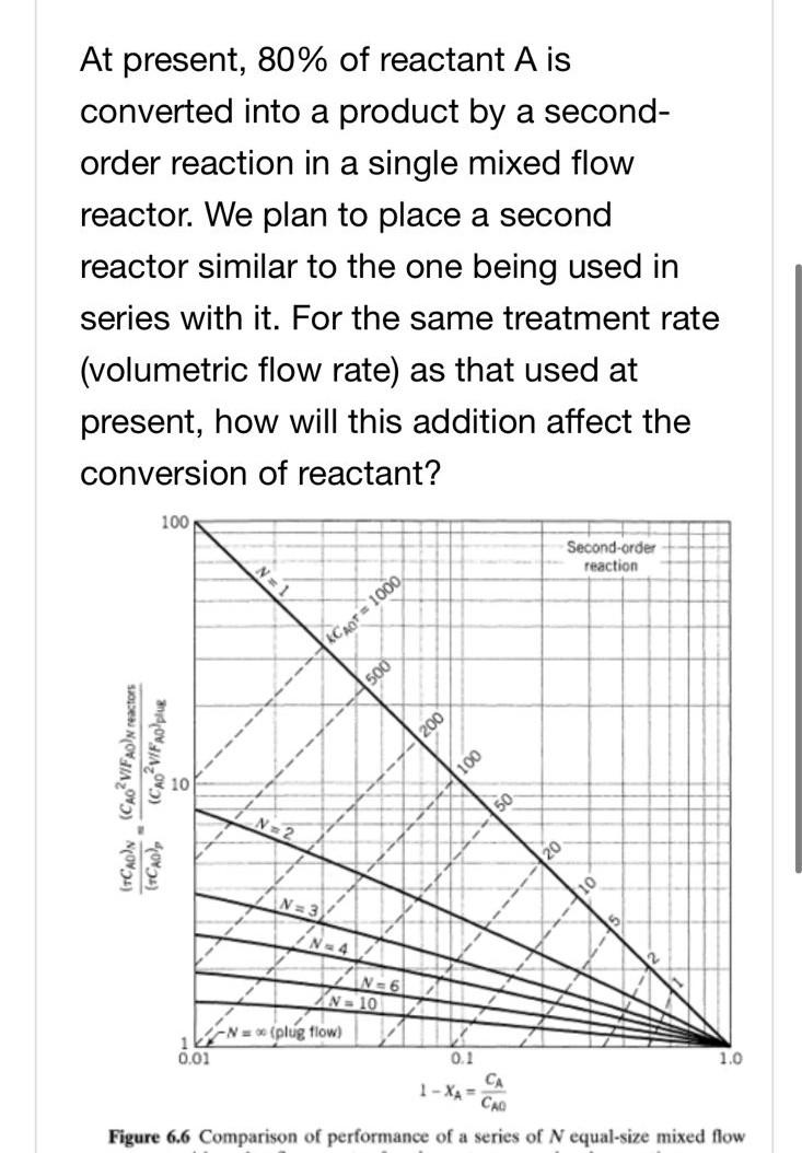Solved At present, 80% of reactant A is converted into a | Chegg.com