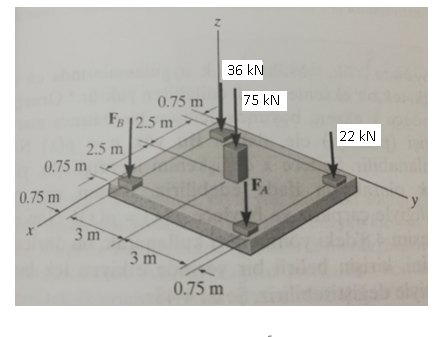 Solved a) Since FA = 40 kN and FB = 35 kN, determine the | Chegg.com