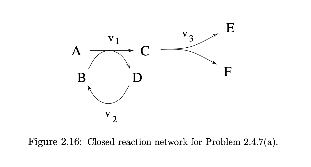 a) Consider the closed reaction network in Figure | Chegg.com